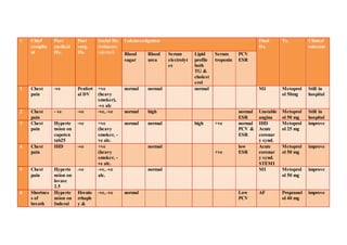 Evaluation of beta blockers in Iraqi hospital-tables | PPT