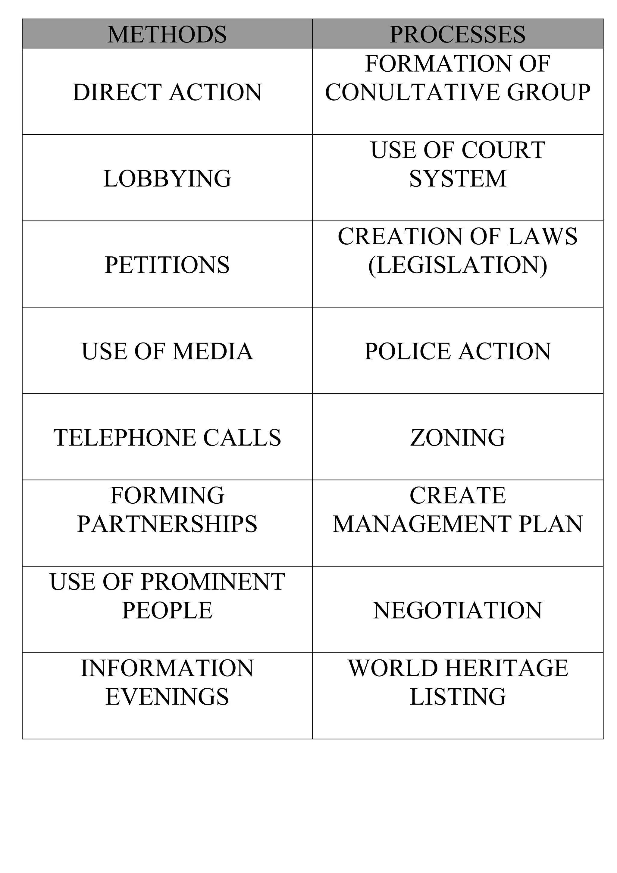 Tables for conflicts | DOC