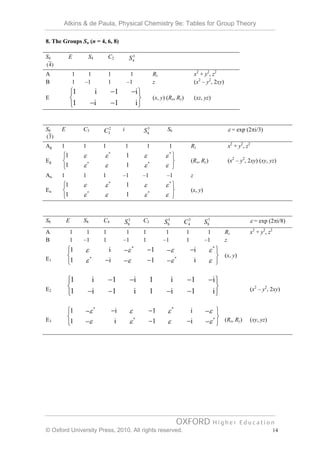 Tables for Group Theory | PDF
