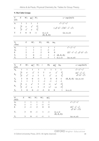 Tables for Group Theory | PDF