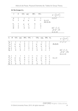 Tables for Group Theory | PDF