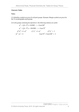 Tables for Group Theory | PDF