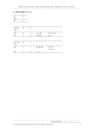 Tables for Group Theory | PDF