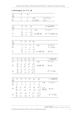 Tables for Group Theory | PDF