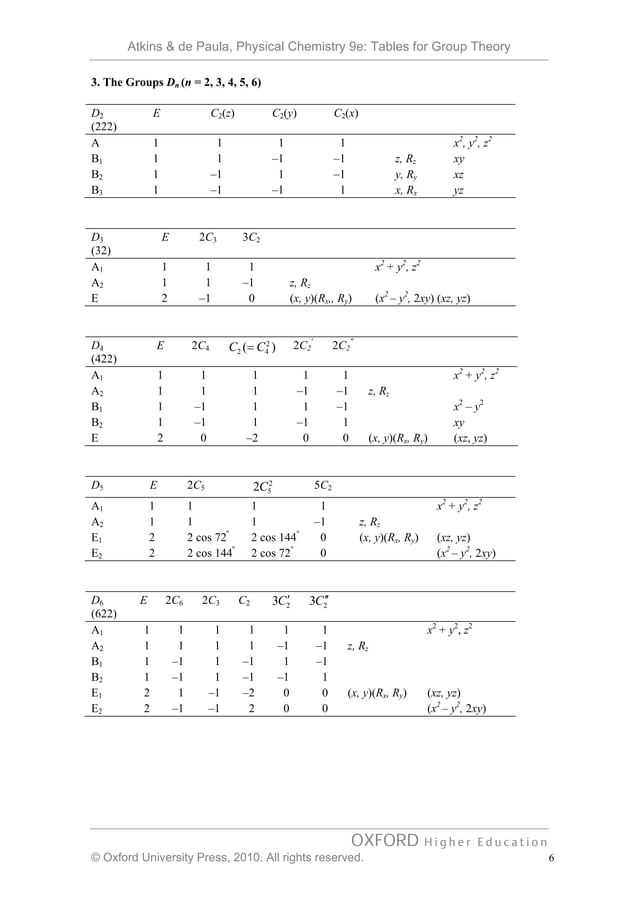 Tables for Group Theory | PDF | Chemistry | Science