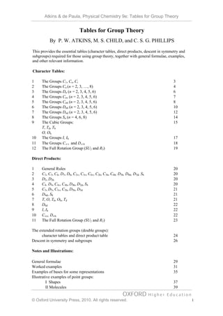 Atkins Group Theory Tables | PDF