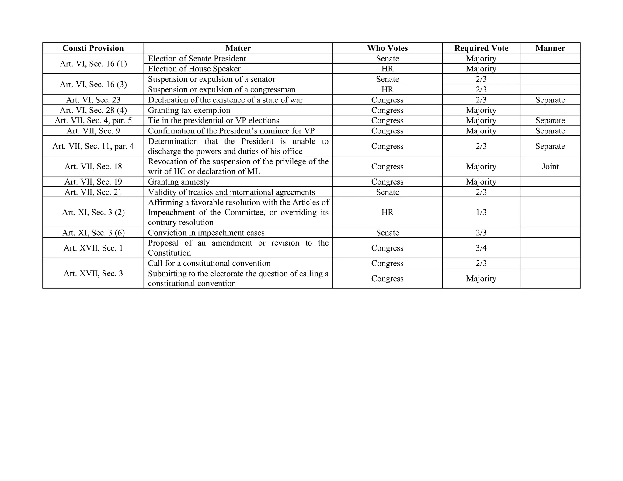 Tables for Voting Requirements, et al.pdf
