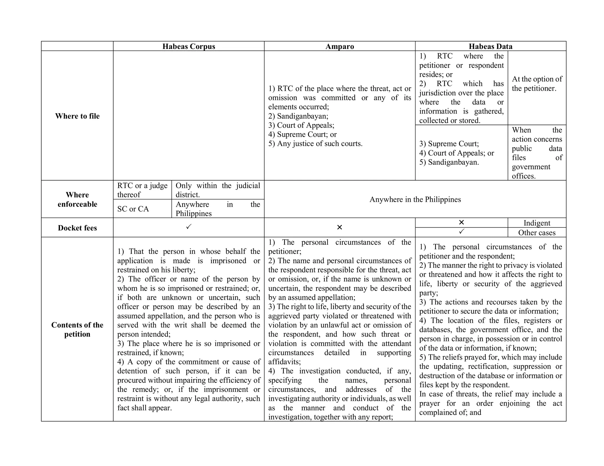 Tables for Voting Requirements, et al.pdf