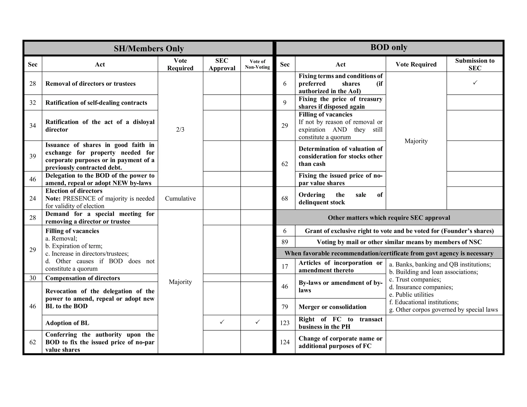 Tables for Voting Requirements, et al.pdf