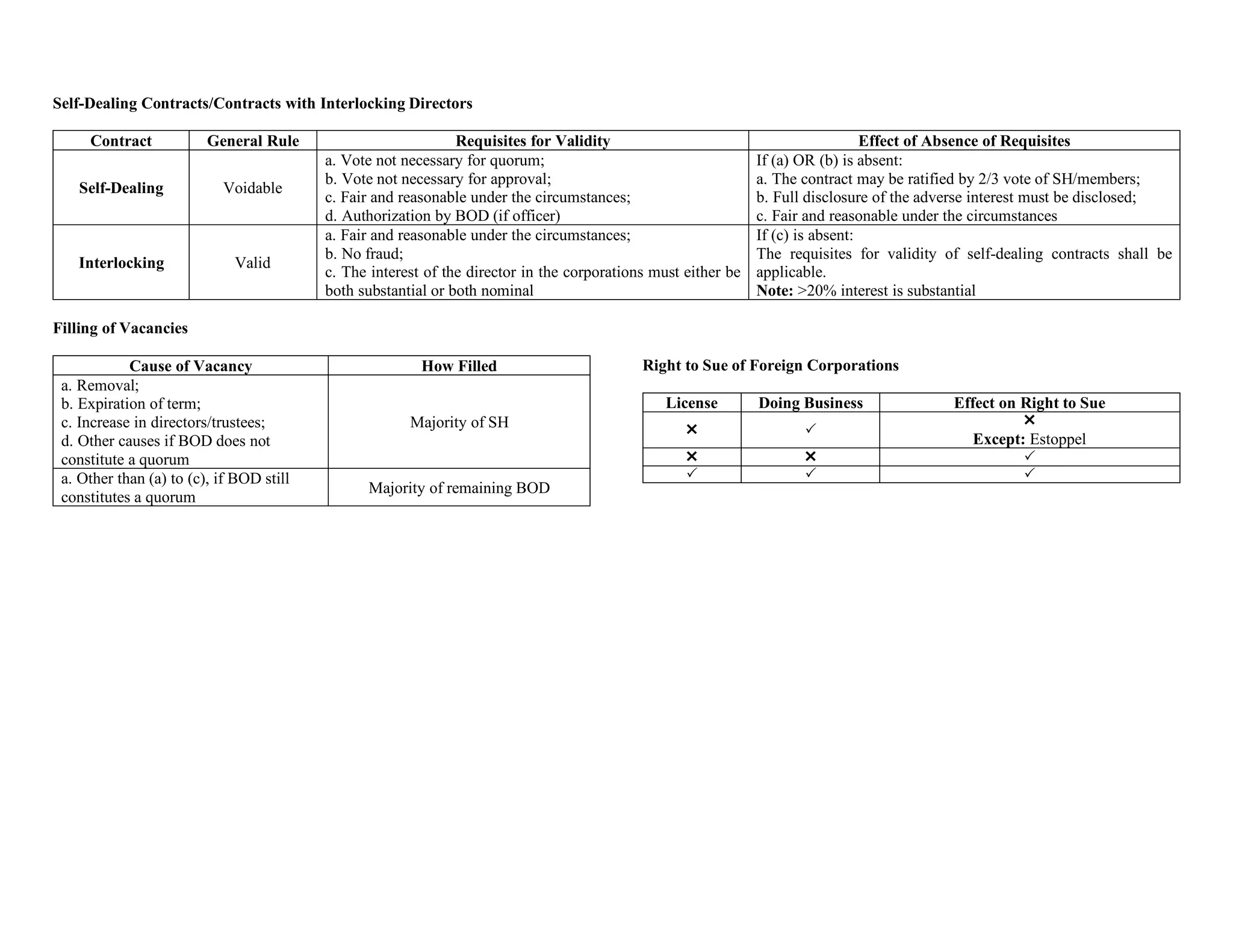 Tables for Voting Requirements, et al.pdf