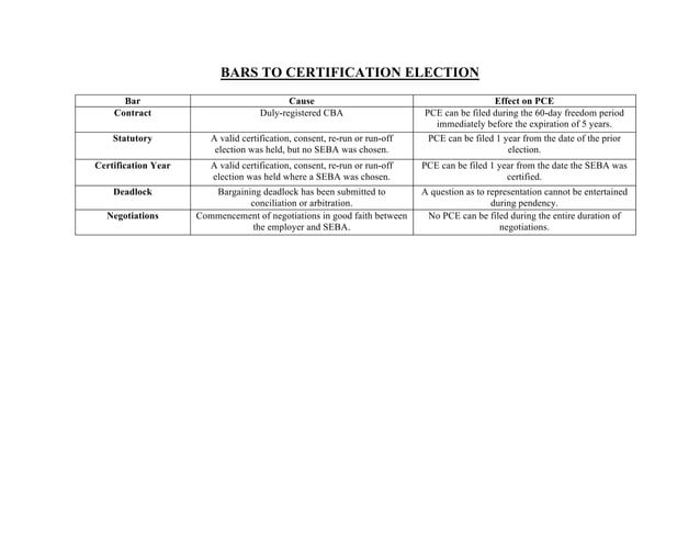 Tables for Voting Requirements, et al.pdf