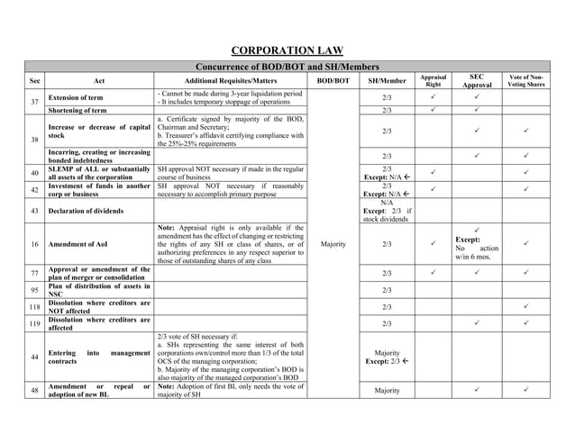 Tables for Voting Requirements, et al.pdf