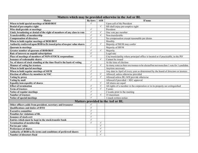 Tables for Voting Requirements, et al.pdf