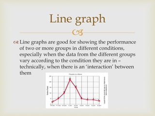 The uses of Tables & graphs | PPTX