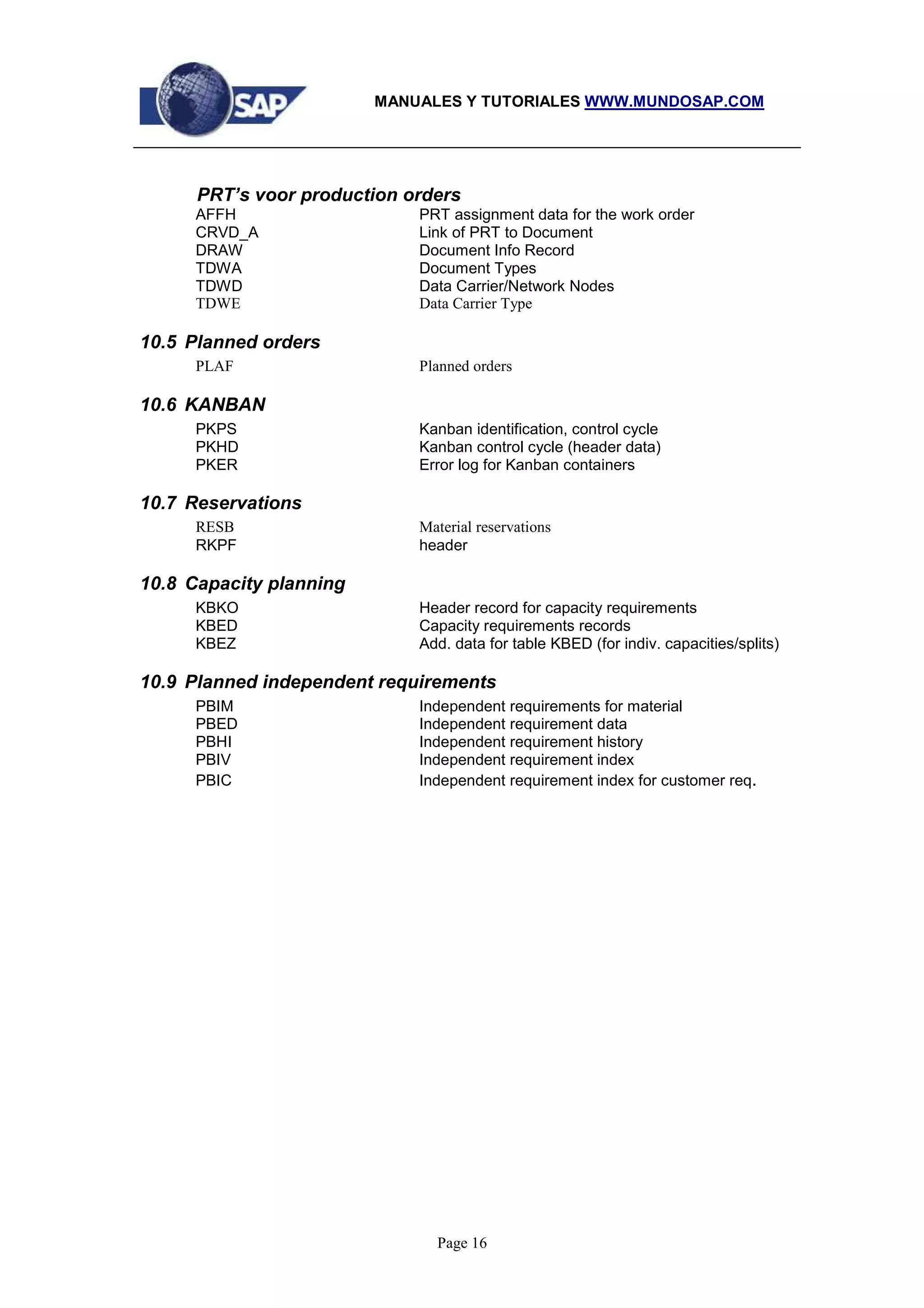 Tables In Sap Pdf Databases Computer Software And Applications
