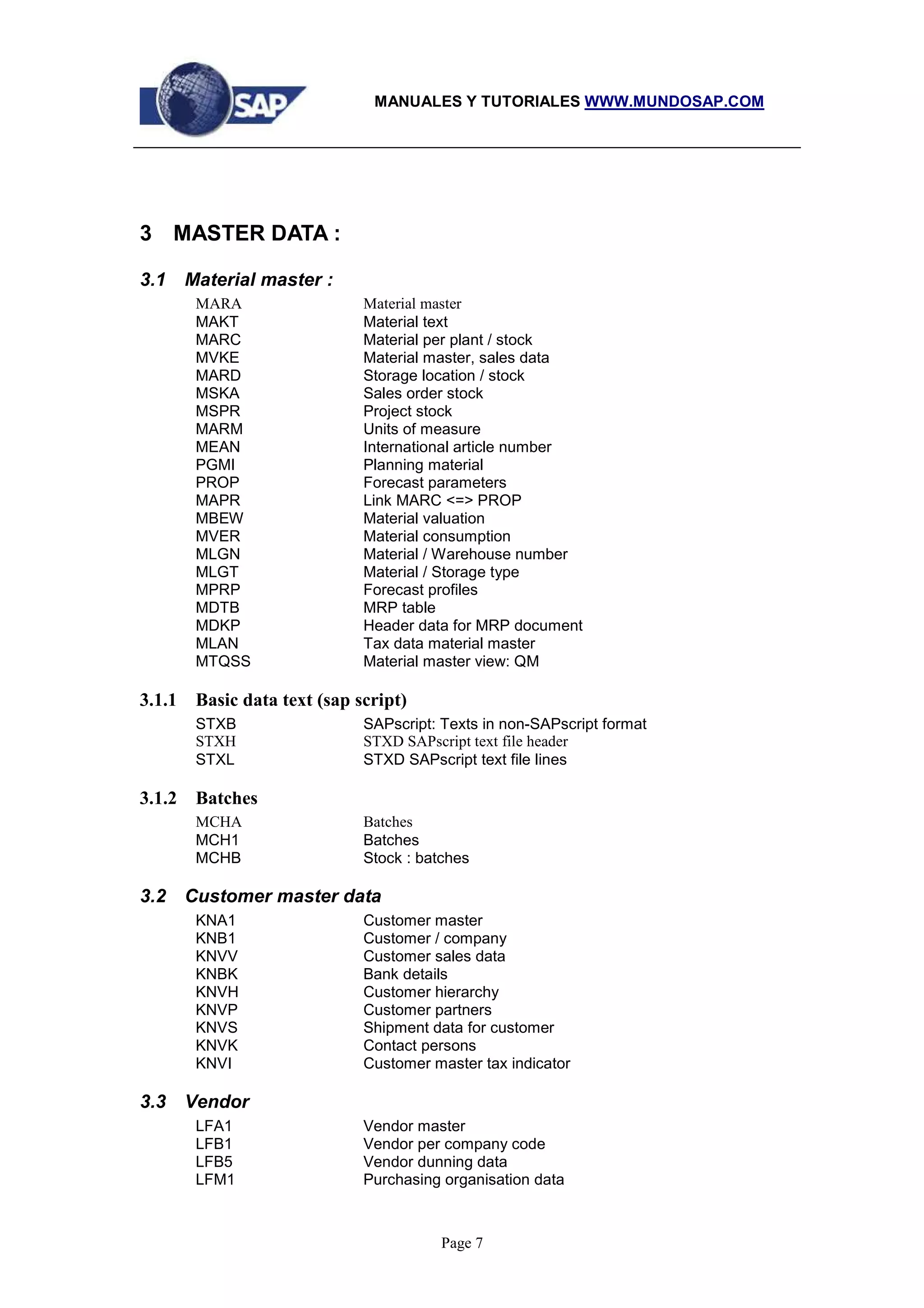Tables In Sap Pdf Databases Computer Software And Applications