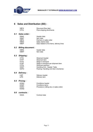 Tables in sap | PDF | Databases | Computer Software and Applications