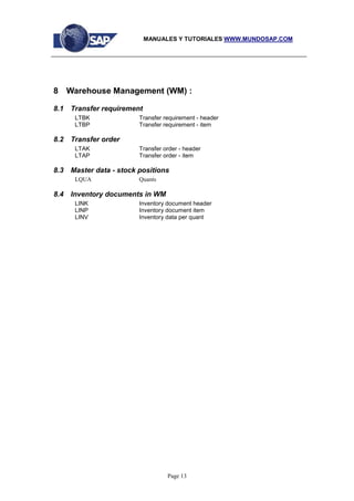 Tables in sap | PDF | Databases | Computer Software and Applications