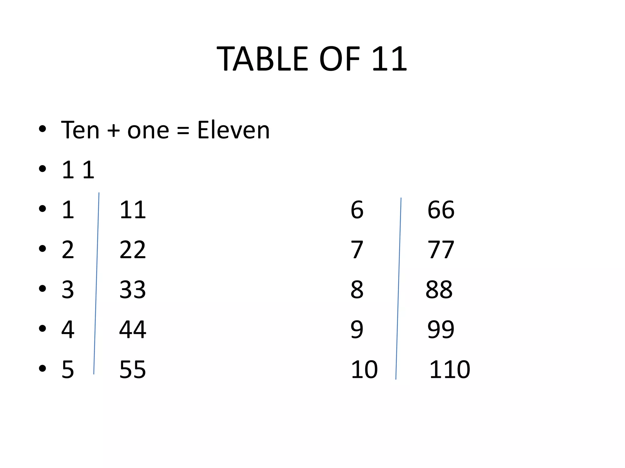 Tables in vedic mathematics | PPTX | Hinduism | Religion & Spirituality