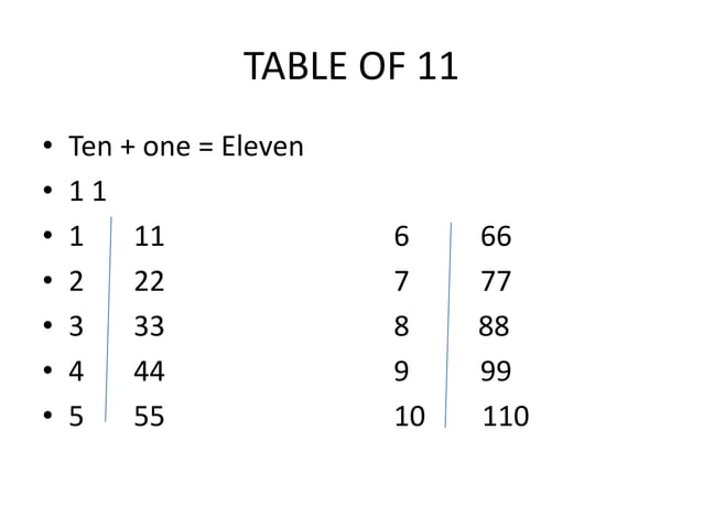 Tables in vedic mathematics | PPTX | Hinduism | Religion & Spirituality