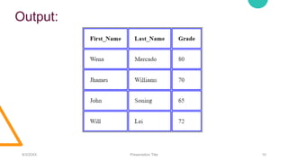 tableslist.pptx | Web Design and HTML | Internet