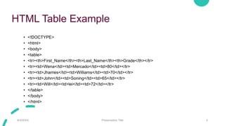 tableslist.pptx | Web Design and HTML | Internet