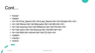 tableslist.pptx | Web Design and HTML | Internet