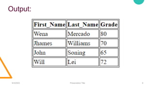 tableslist.pptx | Web Design and HTML | Internet