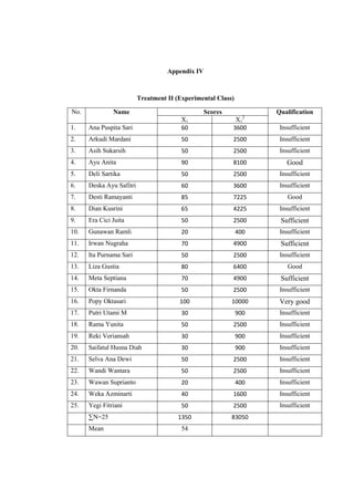 Tables of appendixes The Effect Of Schema Theory On Reading ...