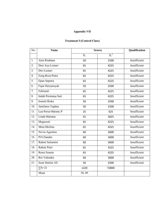 Tables of appendixes The Effect Of Schema Theory On Reading ...