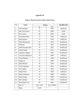 Tables of appendixes The Effect Of Schema Theory On Reading ...