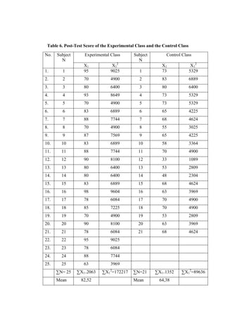 Tables of appendixes The Effect Of Schema Theory On Reading ...