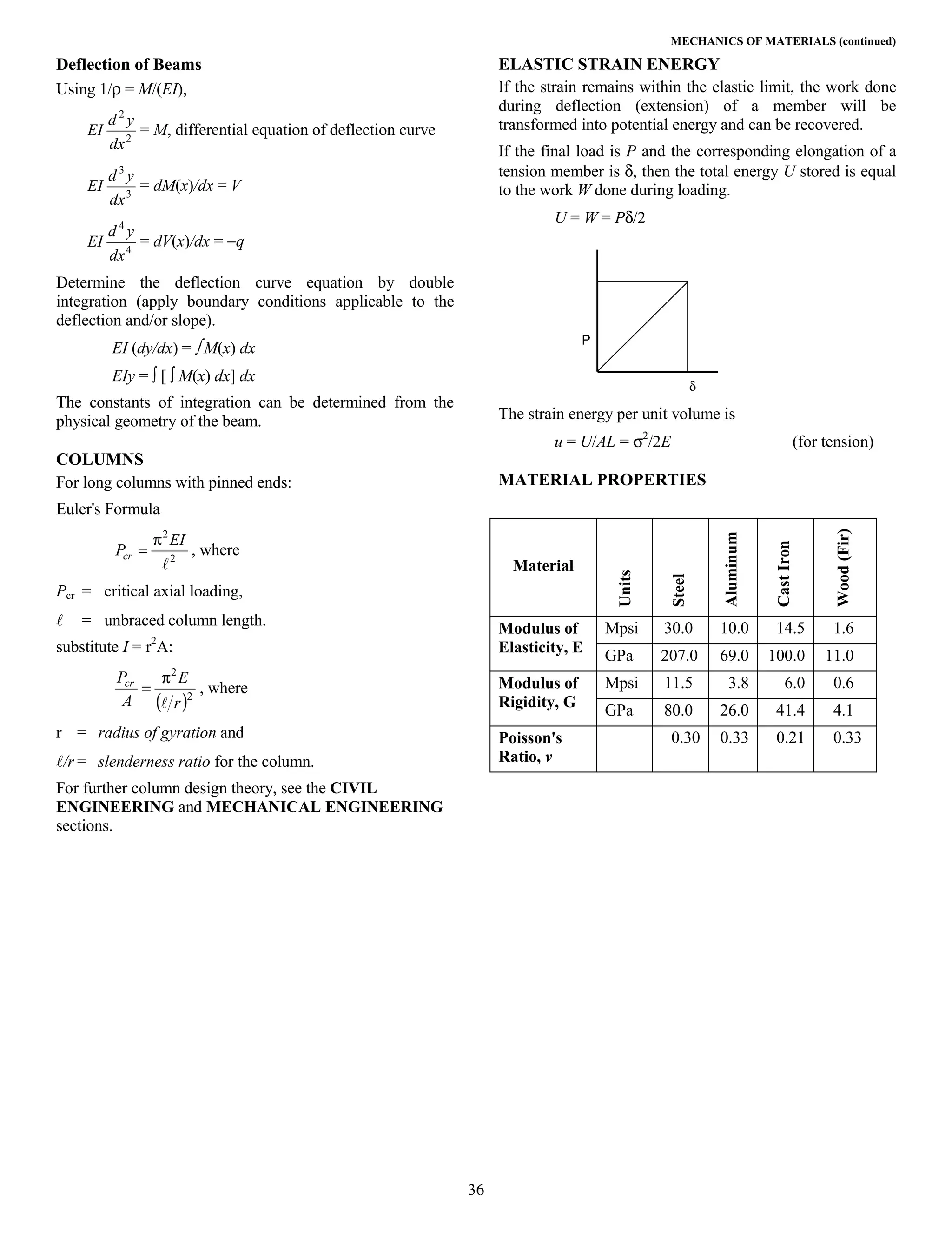Tables of math, physics and chemistry engineering handbook | PDF
