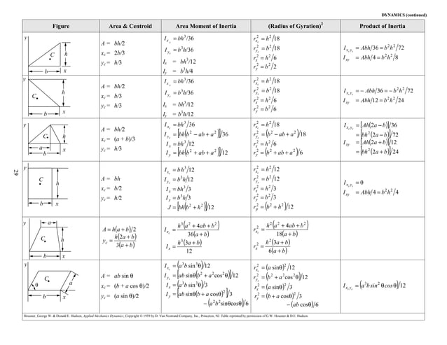 Tables of math, physics and chemistry engineering handbook | PDF ...