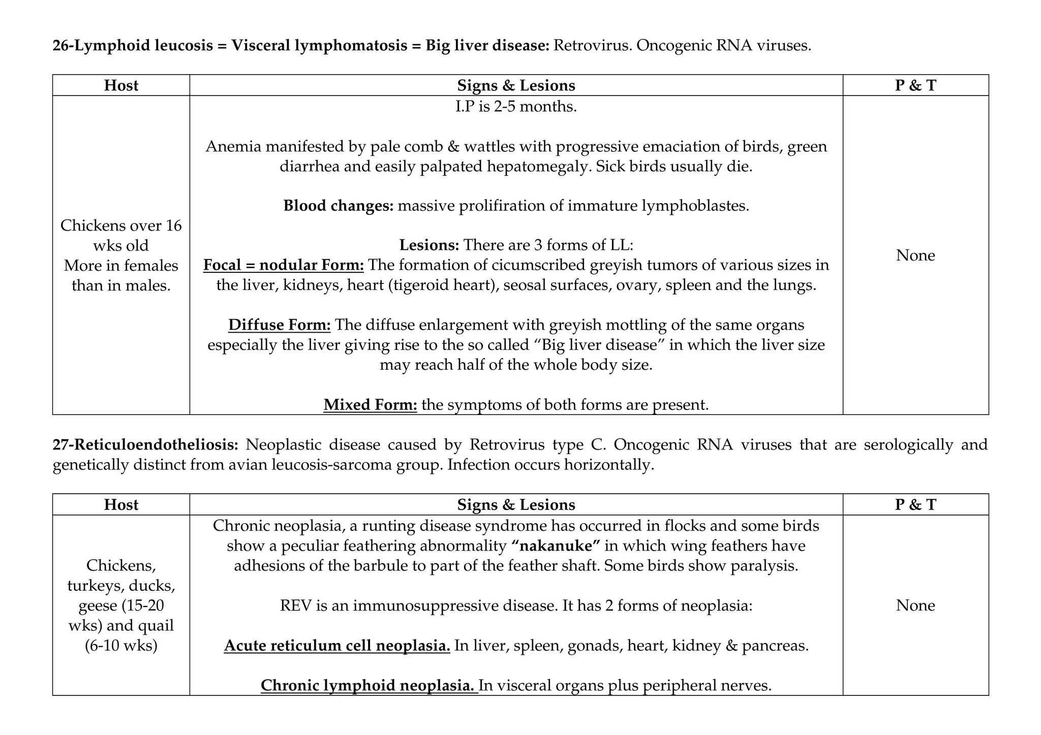 Tables of poultry viral diseases Dr Fares El khayat | PDF