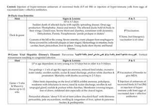 Tables Of Poultry Viral Diseases Dr Fares El Khayat Pdf