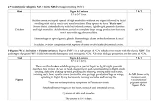 Tables of poultry viral diseases Dr Fares El khayat | PDF
