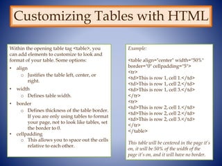 HTML Tables in Omeka | PPTX