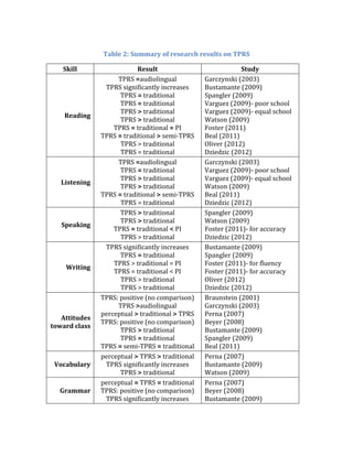 Tables on tprs research | PDF