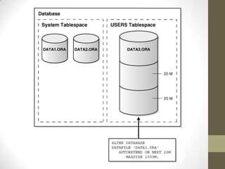 Oracle Tablespace - Basic | PPTX
