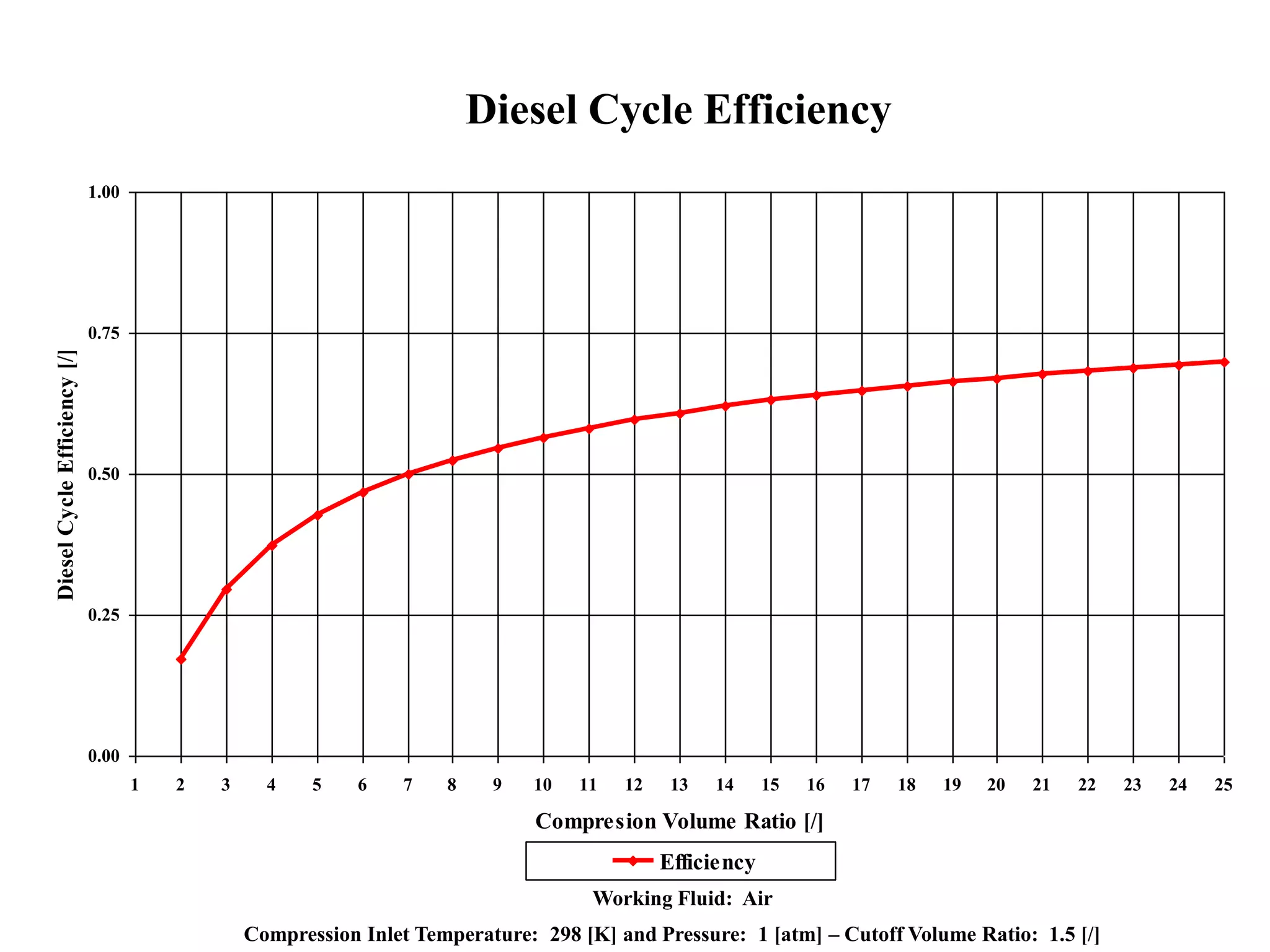 Power Cycles Tables and Plots | PDF