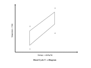 Power Cycles Tables and Plots | PDF
