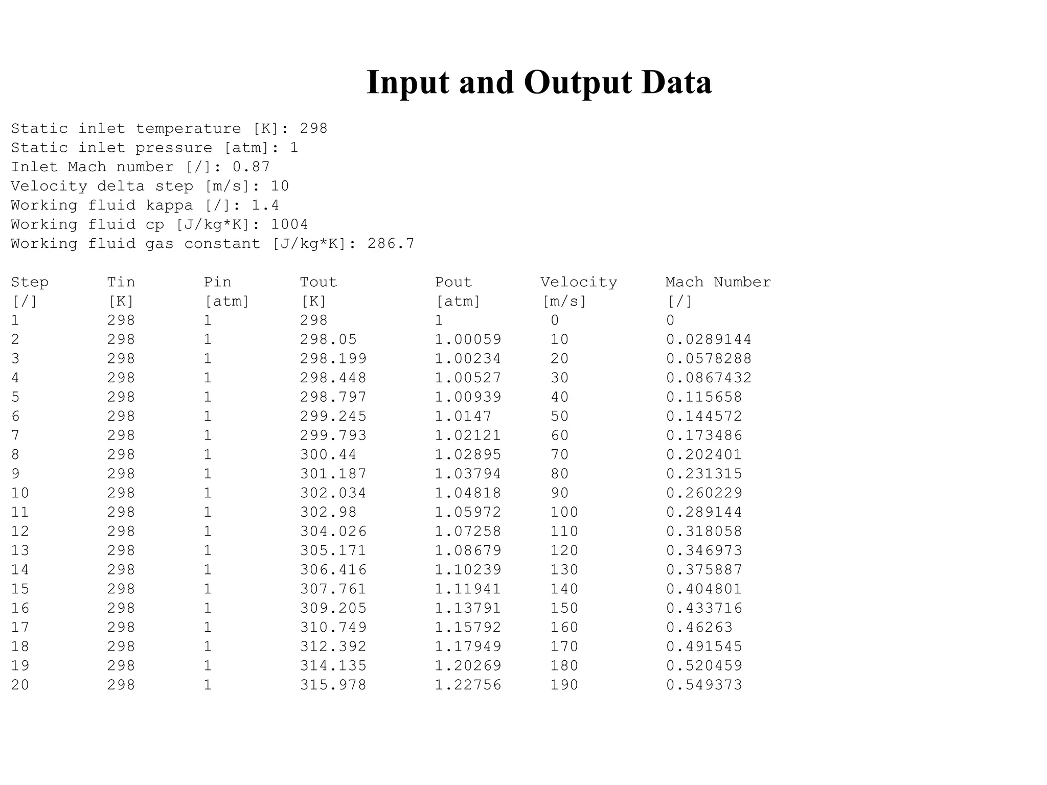 Compressible Flow Tables and Plots | PDF