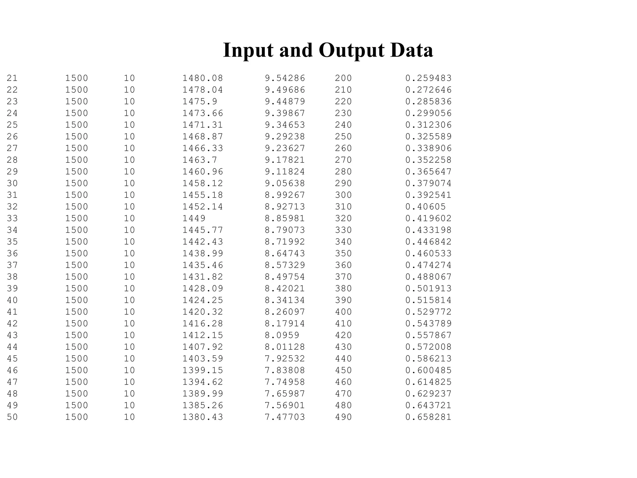Compressible Flow Tables and Plots | PDF