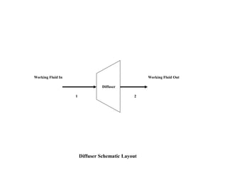 Compressible Flow Tables and Plots | PDF