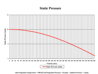 Compressible Flow Tables and Plots | PDF