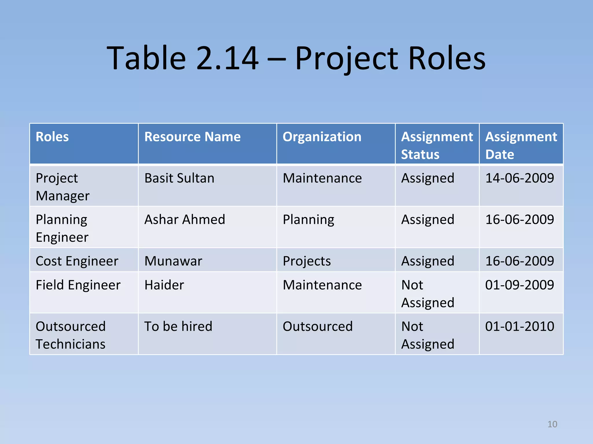 Tables Presentation Refinery Overhauling | PPT