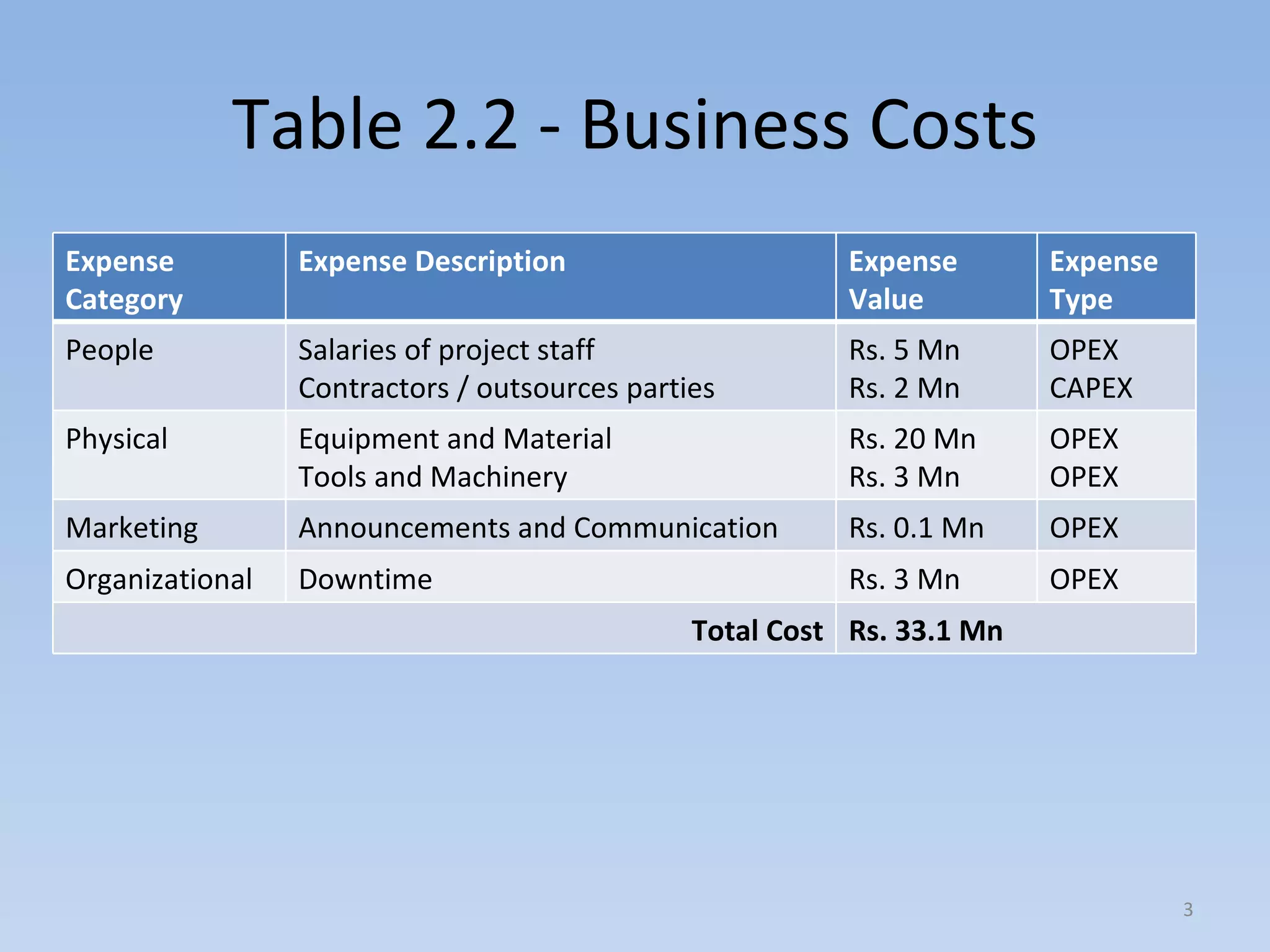 Tables Presentation Refinery Overhauling | PPT