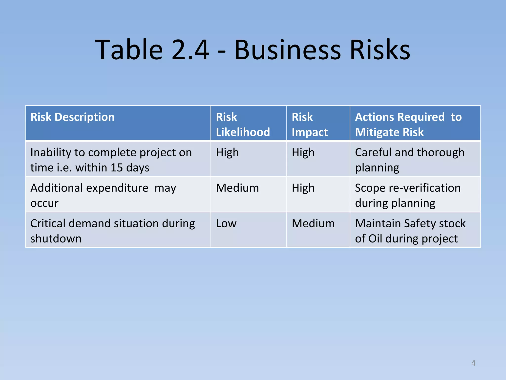 Tables Presentation Refinery Overhauling | PPT