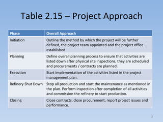 Tables Presentation Refinery Overhauling | PPT